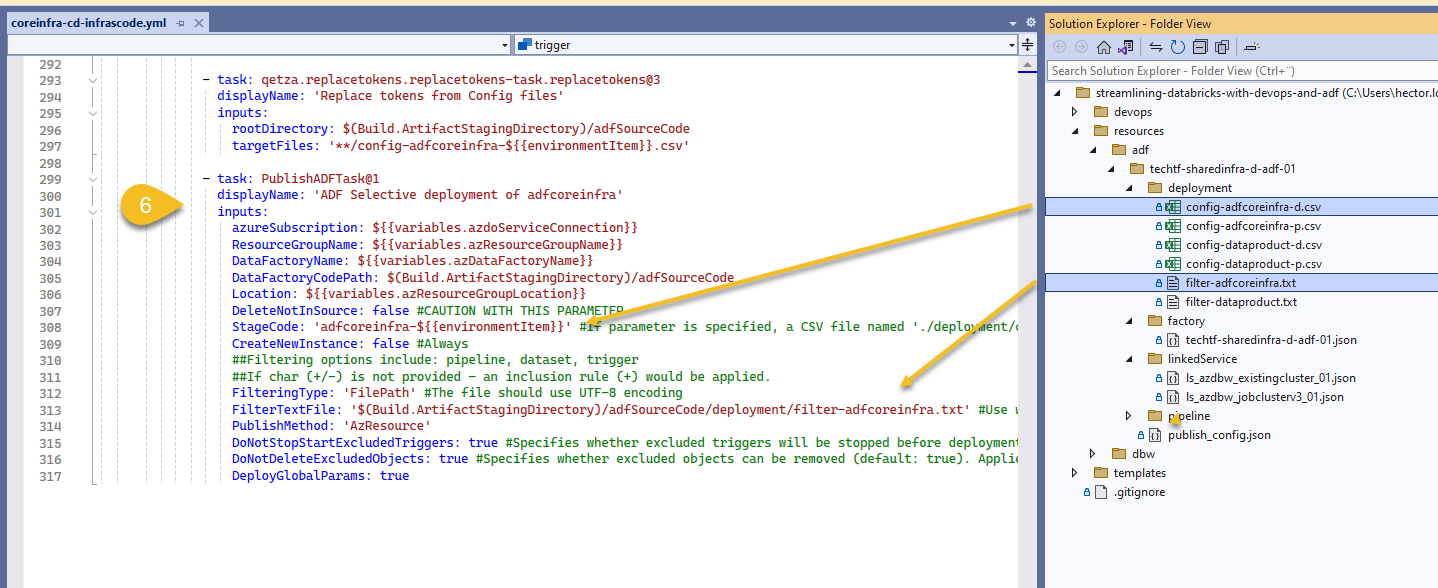 Orchestrate your Notebooks via Azure Data Factory