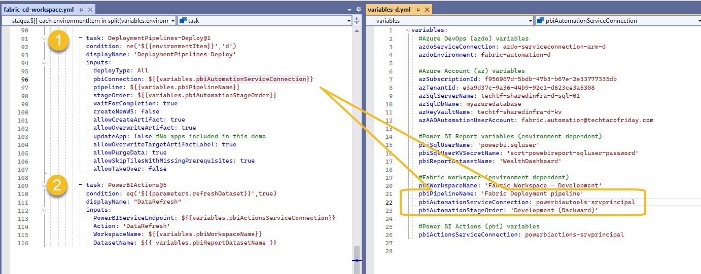 Automate Fabric Deployment Pipelines with DevOps