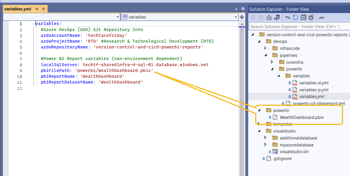 Version Control And Cicd Your Power Bi Reports Using Devops Git Repos And Pipelines