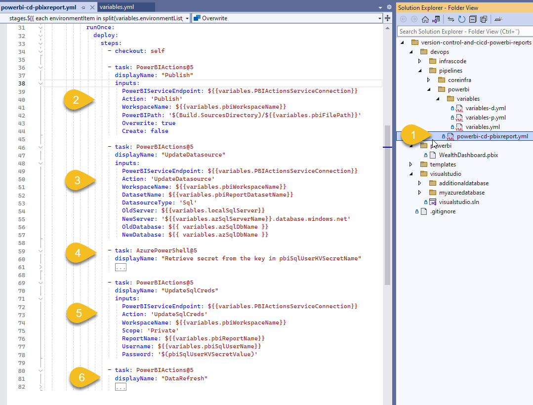 Version Control And Cicd Your Power Bi Reports Using Devops Git Repos And Pipelines