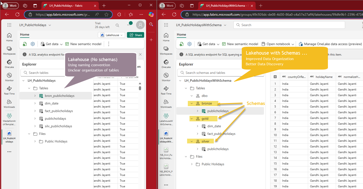 Fabric Lakehouse schemas explained!