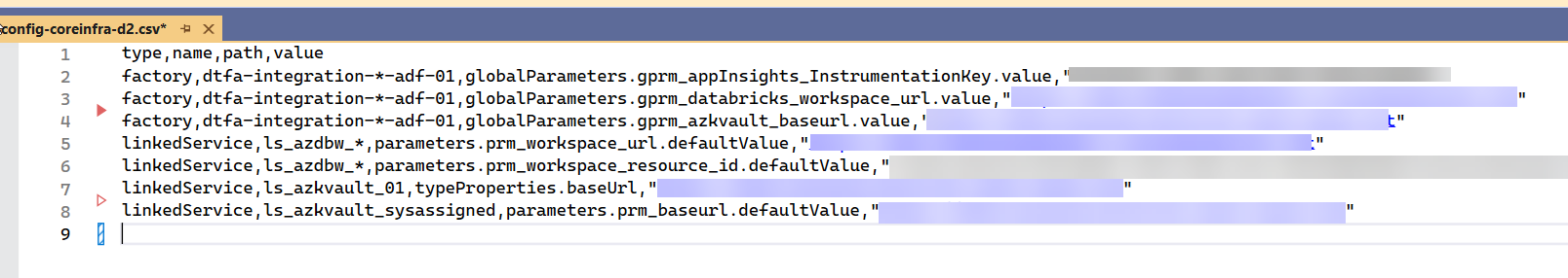 Automating ADF's CI/CD with Selective Deployment (Generation 2)